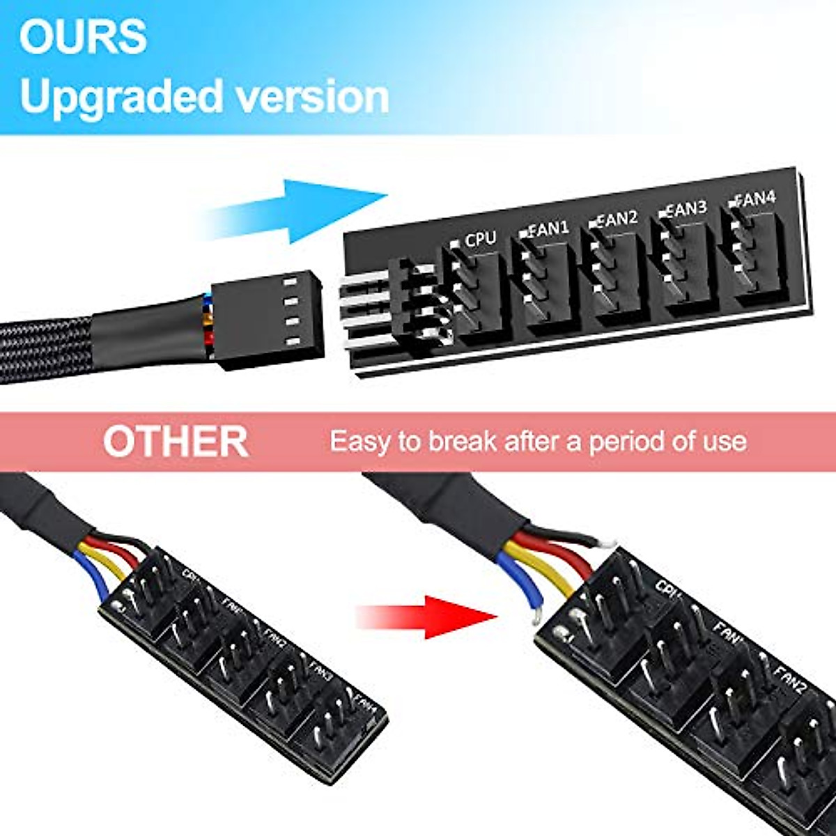 Motherboard PWM Fan Hub Splitter, 4 Pin Sleeved 1 to 5 Splitter 5 Way PC CPU Case Internal Cooling Case Fan Power Extension Splitter Adapter Cable for ATX Computer Case & Cooler Case Fans(15.7In)