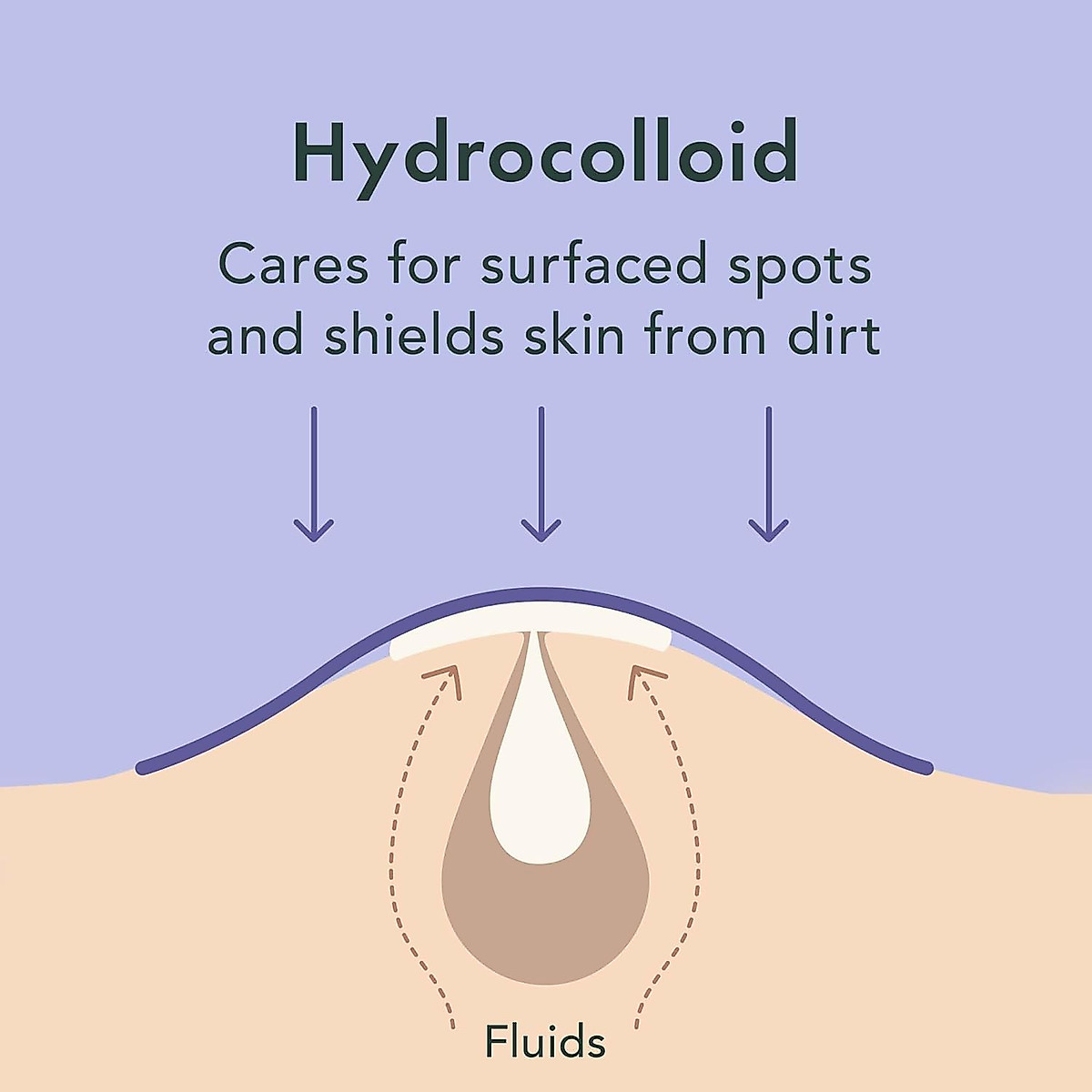 Rael Pimple Patches, Miracle Spot Control Cover - Hydrocolloid Acne Patch, Strips for Zits and Blemish, Korean Skin Care, Vegan, Cruelty Free (10 Count)