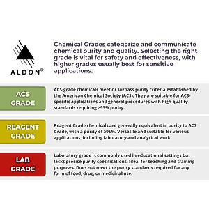 Laboratory-Grade Universal Indicator Solution, 1L - The Curated Chemical Collection
