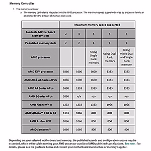 Corsair Vengeance 16GB (2x8GB) DDR3 1600 MHz (PC3 12800) Desktop Memory 1.5V