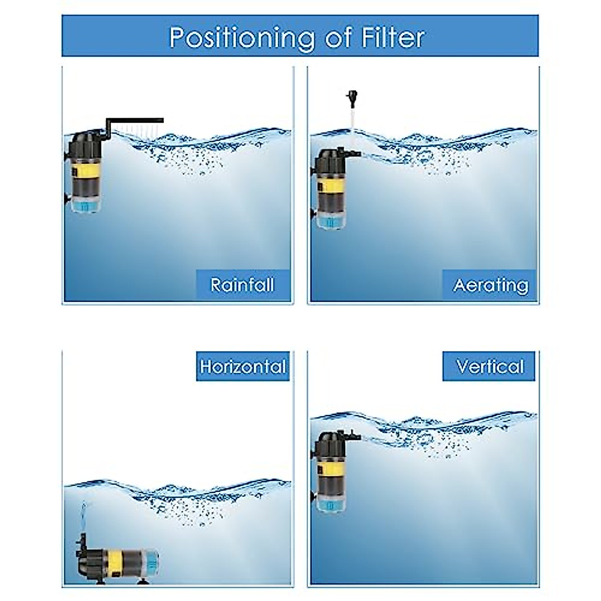 FUMAK 3-Stage Aquarium Filter for 10-40 Gallon Tanks