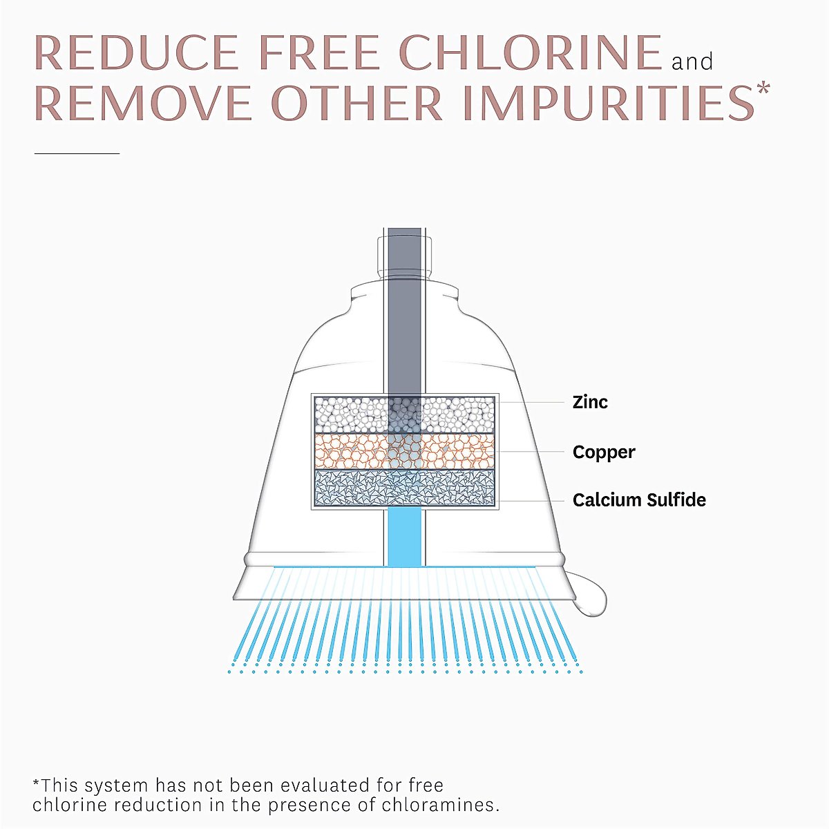 T3 Source Showerhead Replacement Water Filter