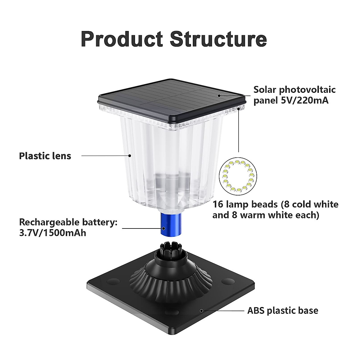 Solar Post Cap Lights Bright,4 Pack Remote Control Waterproof Outdoor Fence Post Lights, Warm/Cool White LED Lighting Garden Patio Pillar Decor Solar Deck Lights for 4x4, 5x5 or 6x6 Wooden Posts