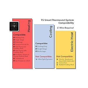 Honeywell Home RTH8800WF2022, T5 WiFi Smart Thermostat, 7 Day-Programmable Touchscreen, Alexa Ready, Geofencing Technology, Energy Star, C-Wire Required