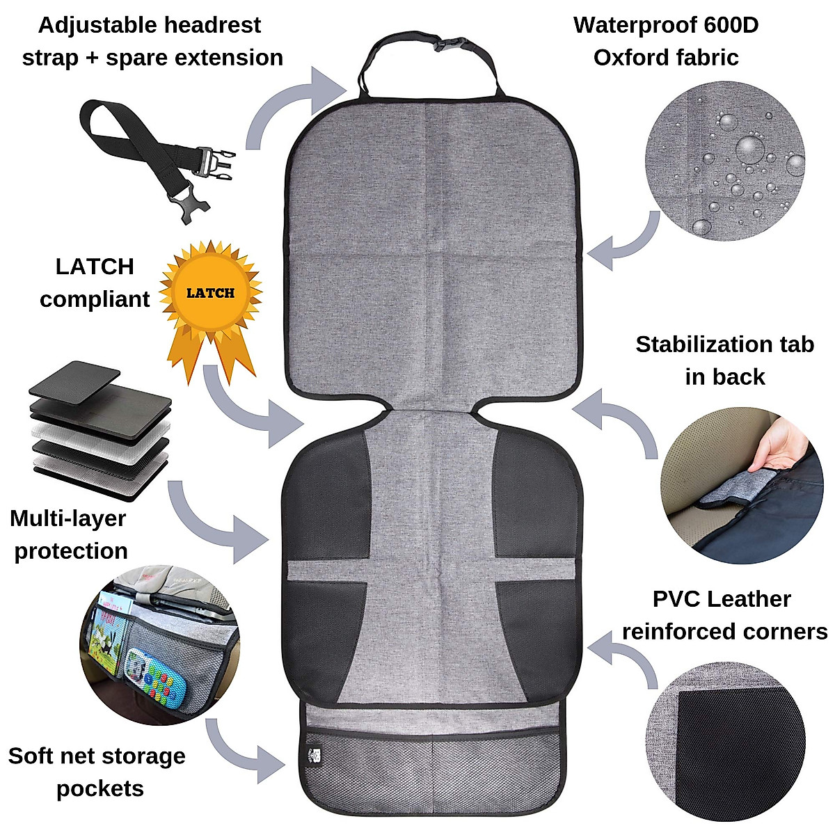 BB Driver Car Seat Protector for Child Car Seat - Upholstery and Leather Seat Protector for Car Seats - Premium Hand-Sewn Carseat Mat
