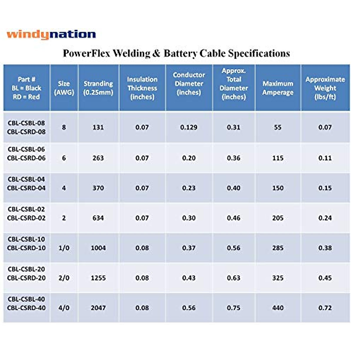 WindyNation WNI 4 AWG 4 Gauge 5 Feet Black + 5 Feet Red Battery Welding Pure Copper Ultra Flexible Cable + 5pcs of 5/16" & 5pcs 3/8" Copper Cable Lug Terminal Connectors + 3 Feet Heat Shrink Tubing
