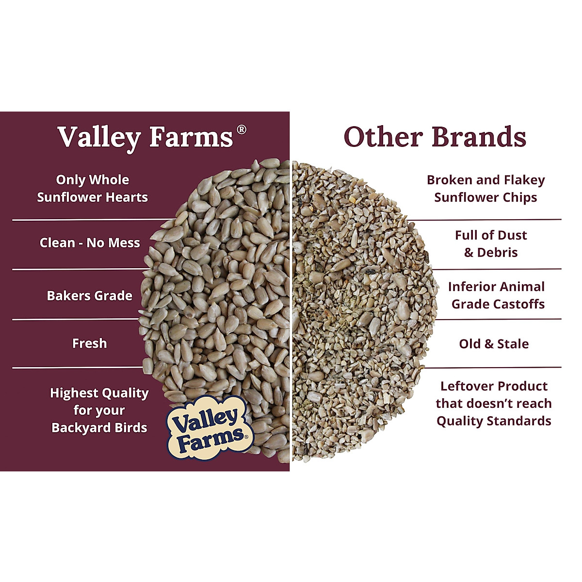 Valley Farms Whole Sunflower Hearts for Birds - A no Waste Bird Seed - No Mess Bird Seed for Outside Feeders, Tray or Tube Feeders - Sunflower Seeds for Wild Birds 40 LBS