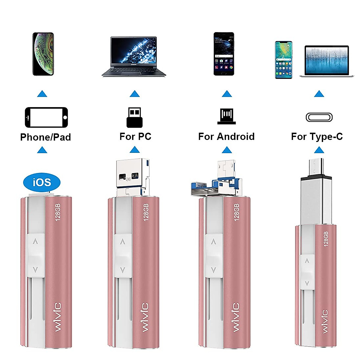 USB 3.0 Flash Drives 128GB, Y-Disk Photo Stick External Storage Memory Stick Compatible with Phone, iPad, Android, PC and More Devices (Pink)