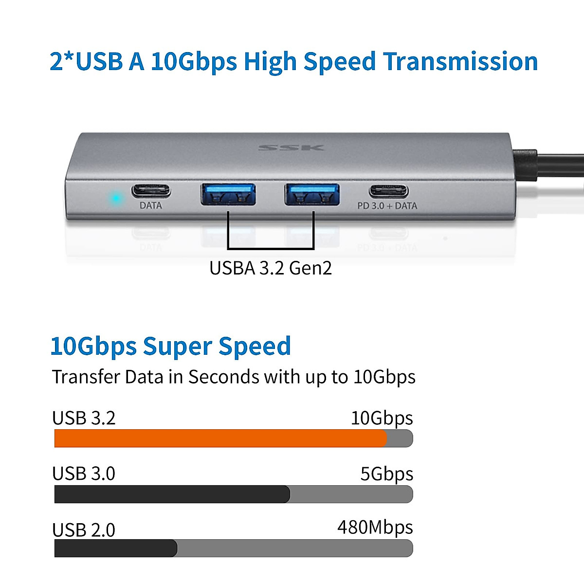 SSK 100W USB-C HUB, USB3.2 Gen 2 10Gbps 5 in 1 Type C Multiport Adapter with 4K HDMI, 2 USB C with 1 PD Powered, 2 USB A 3.2 Gen2 Ports, SuperSpeed USB C Dock for Laptop Macbook Pro Air Dell Hp Lenovo