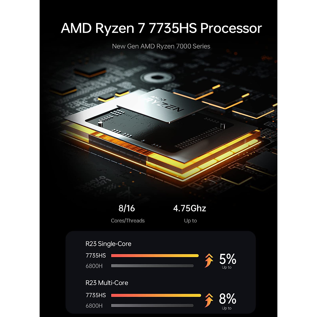 MINISFORUM Venus Series UM773 Lite Mini PC AMD Ryzen 7 7735HS Barebones Desktop Computer, No RAM No SSD, 2.5Gbps LAN, 2X4K HDMI, 1X8K USB4 Output, Radeon 680M Graphics Micro PC