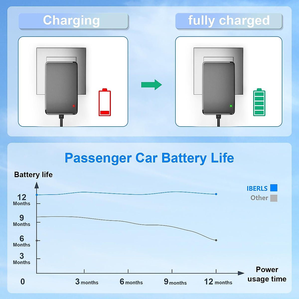 12V Battery Charger for Kids Ride On Toys Car, 12 Volt Power Wheels Supply for Best Choice Products SUV Kid Trax Ride-on Toys Ferrari, Mercedes, Universal Charger Kids Riding Toy Power Supplies
