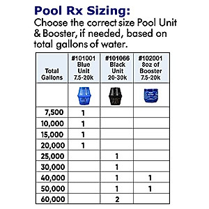 PoolRx Booster Minerals for Pool, 7500 to 20000 gallons,4 Pack