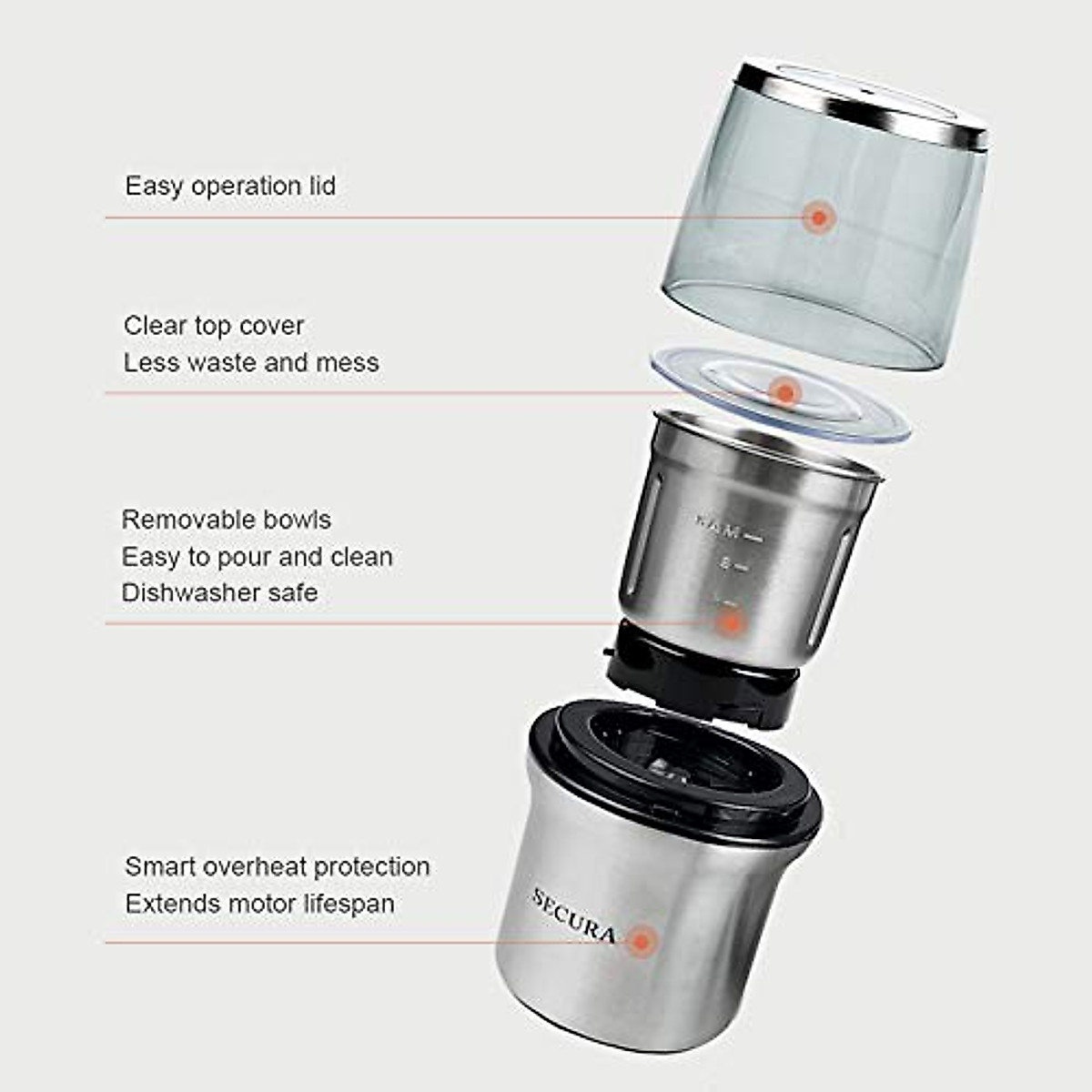 Secura Electric Coffee Grinder and Spice Grinder with 2 Stainless Steel Blades Removable Bowls