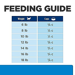 Hill's Prescription Diet d/d Food Sensitivities Venison & Green Pea Formula Dry Cat Food, Veterinary Diet, 8.5 lb. Bag