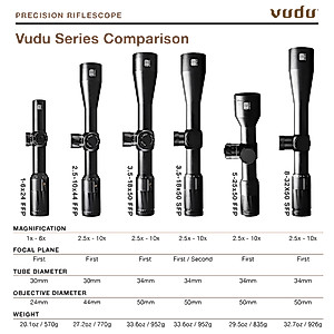EO Tech Vudu 5-25x50 FFP VDU5-25FFTR3