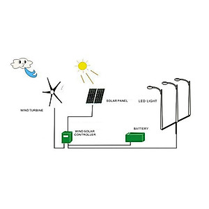 800W Wind Generator Kit 6 Blade Industrial Machinery Machine Professional Wind Turbines Small Windmill Generator (blue 24V)