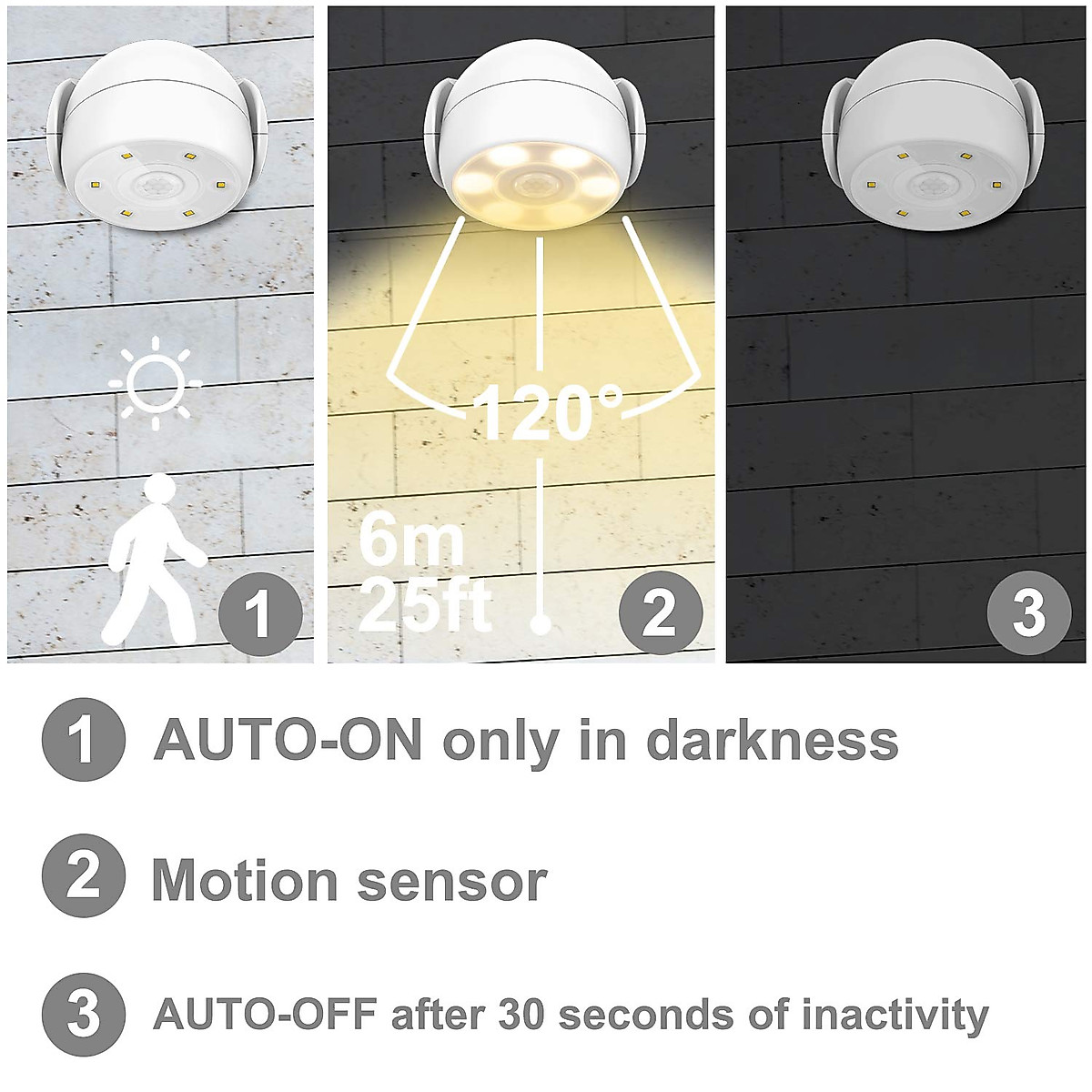 HONWELL Battery Operated Motion Sensor Light Outdoor Wireless Waterproof Spotlight Motion Detector Security Light, Light Sensor Auto On Off for Porch Stair Hallway Garage Wall Shed House Door (1Piece)