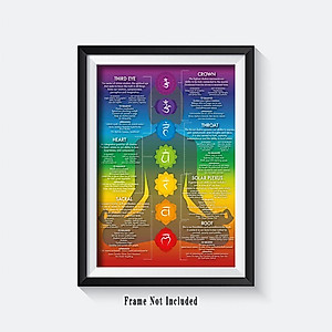 Chakra Chart Poster-7 Chakra Yoga Wall Art Decor-Zen Room Decor-Reiki Infographic, Energy Healing Meditation Art (Red,16X24inch Unframed)