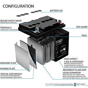 Mighty Max Battery 12V 50AH SLA Replacement Battery for MK Battery M50-12 SLD M