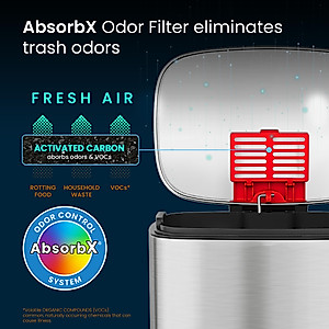 HLS Commercial 1.3 Gallon / 4.9 Liter Fire Resistant Stainless Steel Step On Pedal Trash Can with Odor Filter and Removable Inner Bucket, FM Approvals Class 6921