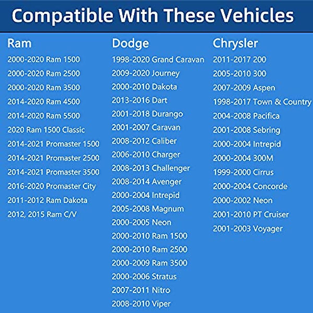 Gas Cap,Fuel Cap For 2000-2019 Dodge Ram 1500 2500 3500 Charger Challenger Dart Durango Journey Nitro Grand Caravan Caliber Dakota & Chrysler 200 300 Town and Country Aspen Sebring & Jeep Wrangler JK