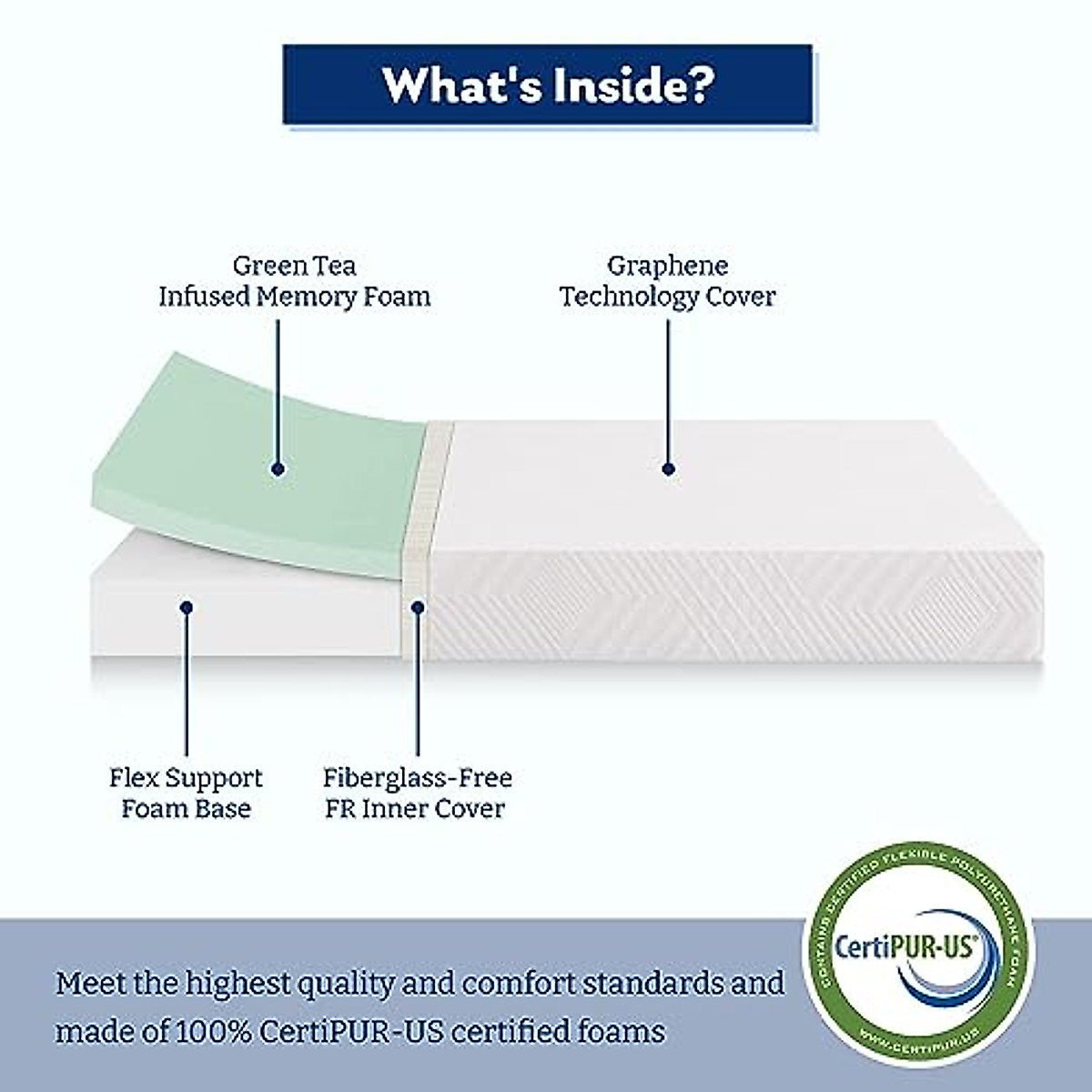 MLILY Queen Mattress, 8 Inch Memory Foam Mattress, Green Tea Queen Size Mattress in A Box, Medium Firm Mattress Queen for Pressure Relieving, CertiPUR-US Certified