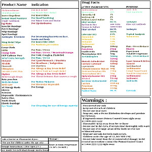 CruisePaks Essentials Personal First Aid & Medicine Accessories 150 Piece | Basic | Travel Kit