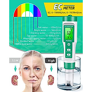 4 in 1 Digital pH Meter for Water, ±0.01 Resolution High Accuracy Tds Meter Digital Water Tester with ATC pH Tester, Water Tester for Drinking Water, Brewing, Hydroponics, Wine, Pool and Aquarium