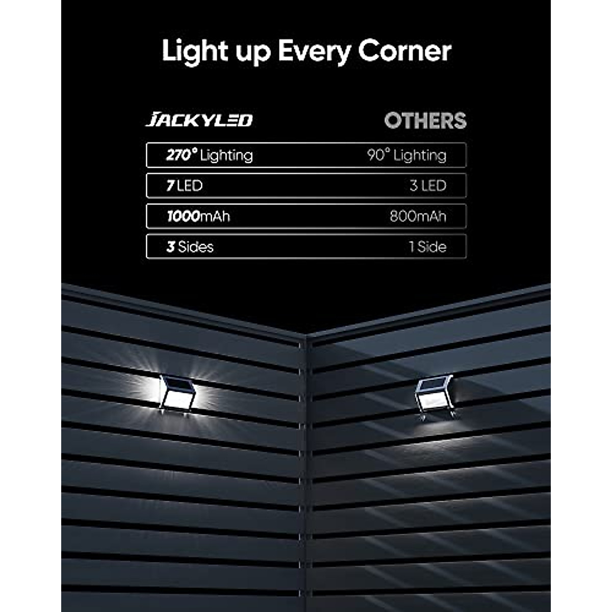 JACKYLED 12 Pack Solar Step Lights Outdoor, 3-Side 7 LED Brighter Solar Deck Lights Stainless Steel IP65 Waterproof Solar Fence Lighting for Stair, Patio, Fence, Step, Garden (Cool White)