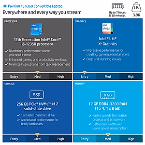HP Pavilion x360 Convertible Laptop, 12th Gen Intel Core i5-1235U, 12 GB RAM, 256 GB SSD, 15.6" Full HD Touchscreen, Windows 11 Home, Long Battery Life, Backlit Keyboard, HD Webcam (15-er1010nr, 2022)