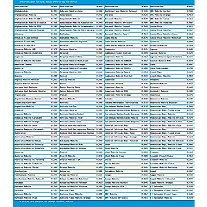 Nationwide Calls up to 625 Minutes & Lowest International Calling Rates, Payphone, Landline & Mobile Phone Calling Card