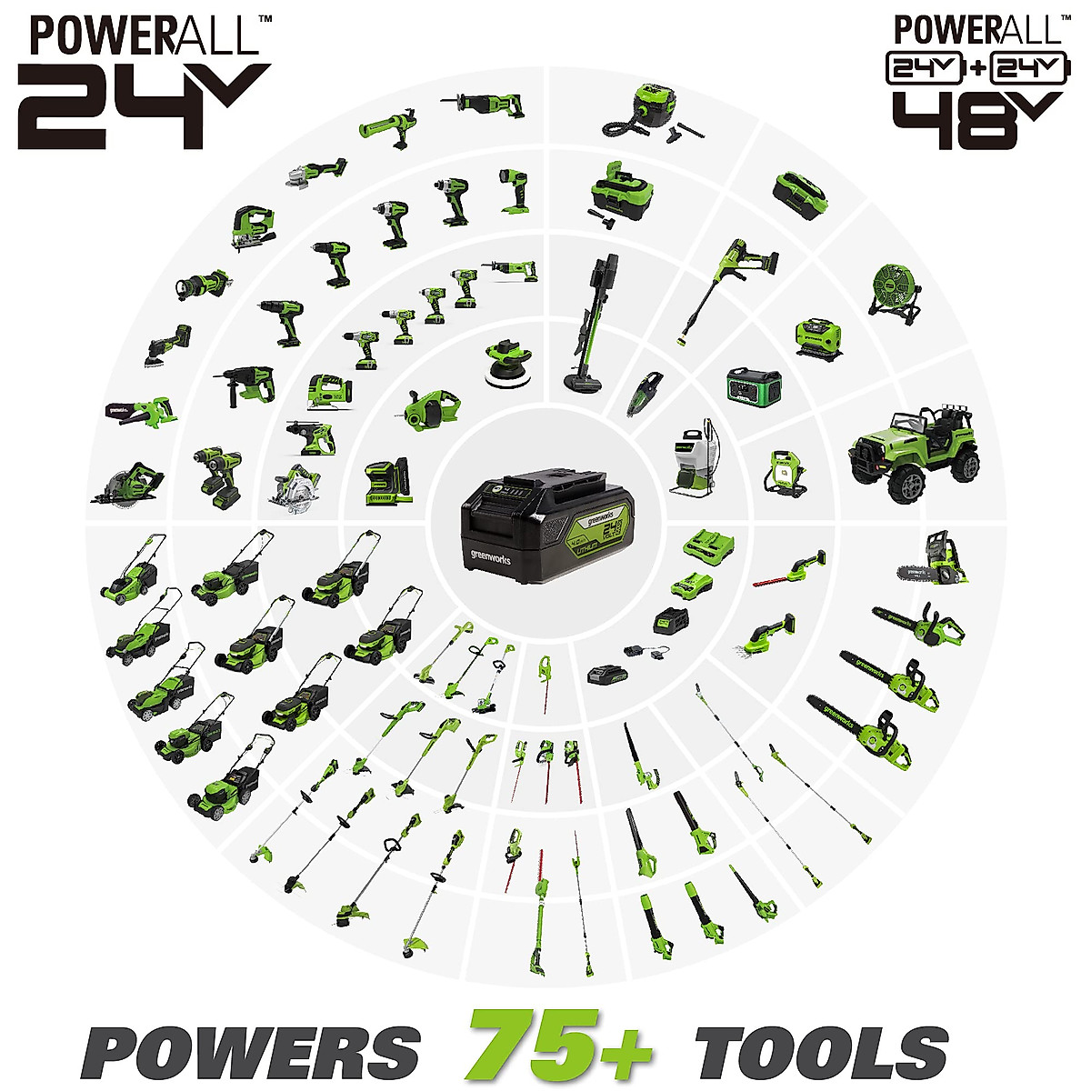 Greenworks 24V Brushless 7-1/4-inch Circular Saw, Battery and Charger Sold Separately