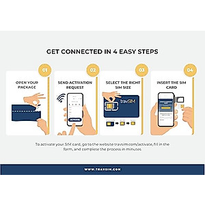 travSIM Prepaid SIM Card USA (T-Mobile Network) | Unlimited Mobile Data at 4G / 5G Speeds | US SIM Card with Unlimited Talk & Text in US | US Mobile SIM Card Valid for 30 Days
