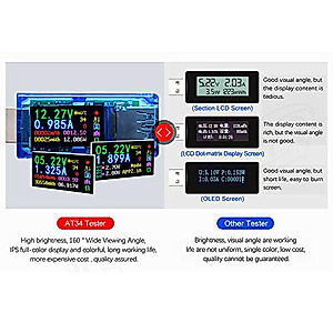 MakerHawk USB 3.0 Tester, USB Power Meter, 3.7-30V 0-4A Voltage Tester Multimeter, USB Current Meter Tester, IPS Color Display Voltmeter Ammeter, USB Charger Tester AT34