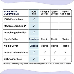 Pura Kiki Bottle Replacement Nipple 2-Pack - 100% Medical-Grade Silicone, Anti-Colic, NonPlastic - Suitable for Infants & Babies 6+ Months (Fast Flow)