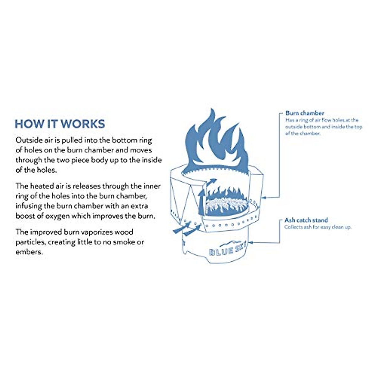 Blue Sky Outdoor Living Ridge Portable Fire Pit, Smokeless Fire Pit with Spark Screen, Lift, and Carrying Bag, Black