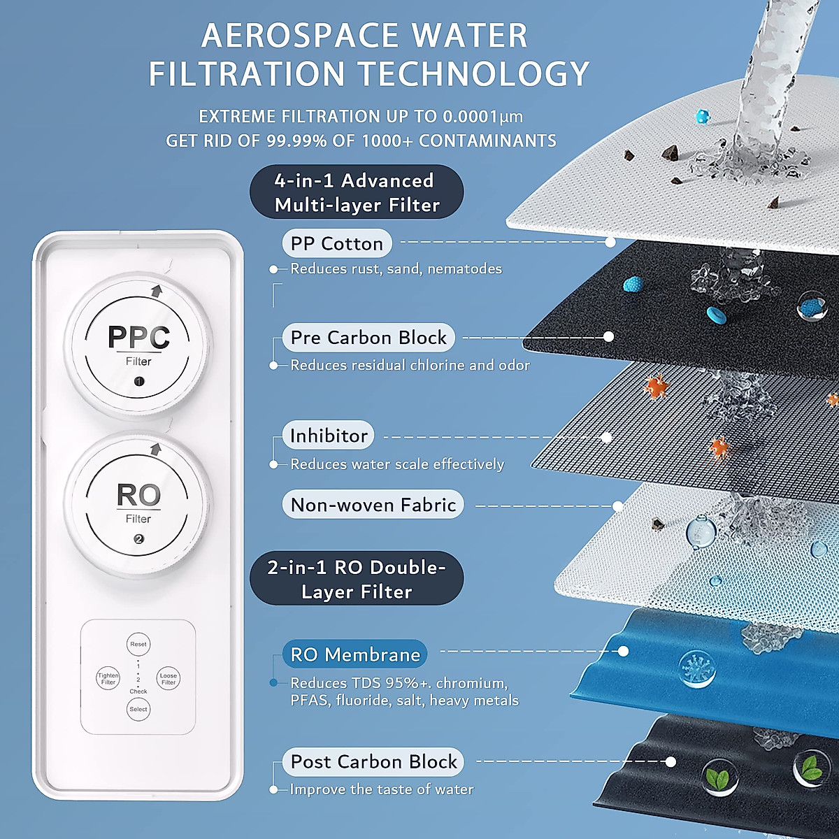 Lamon R1PRO Reverse Osmosis Water Filter System, NSF/ANSI 42 Certified RO System Under Sink, Free Mineral Filter, Smart Faucet, 2:1 Pure to Drain, Reduces TDS