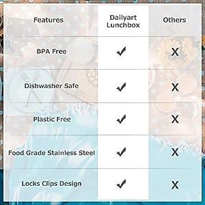 Dailyart Stainless Steel Bento Box, Small Metal Lunch Containers, 304 Stainless Steel Snack Food Containers Metal Bento Box for Kids & Adults, Dishwasher Safe, 550 ml/18.6 oz (Set of 2)