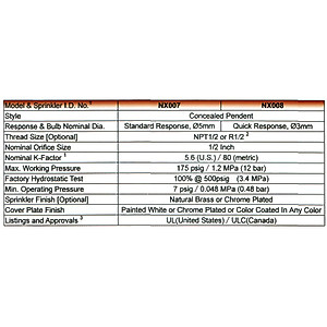 TUNA UL & CUL Listed 1/2"NPT Fire Sprinkler Head 155°F (68°C) Concealed Pendent Spray K80 Standard Response for Automatic Fire sprinkler System Concealed Head with White Cover Plate