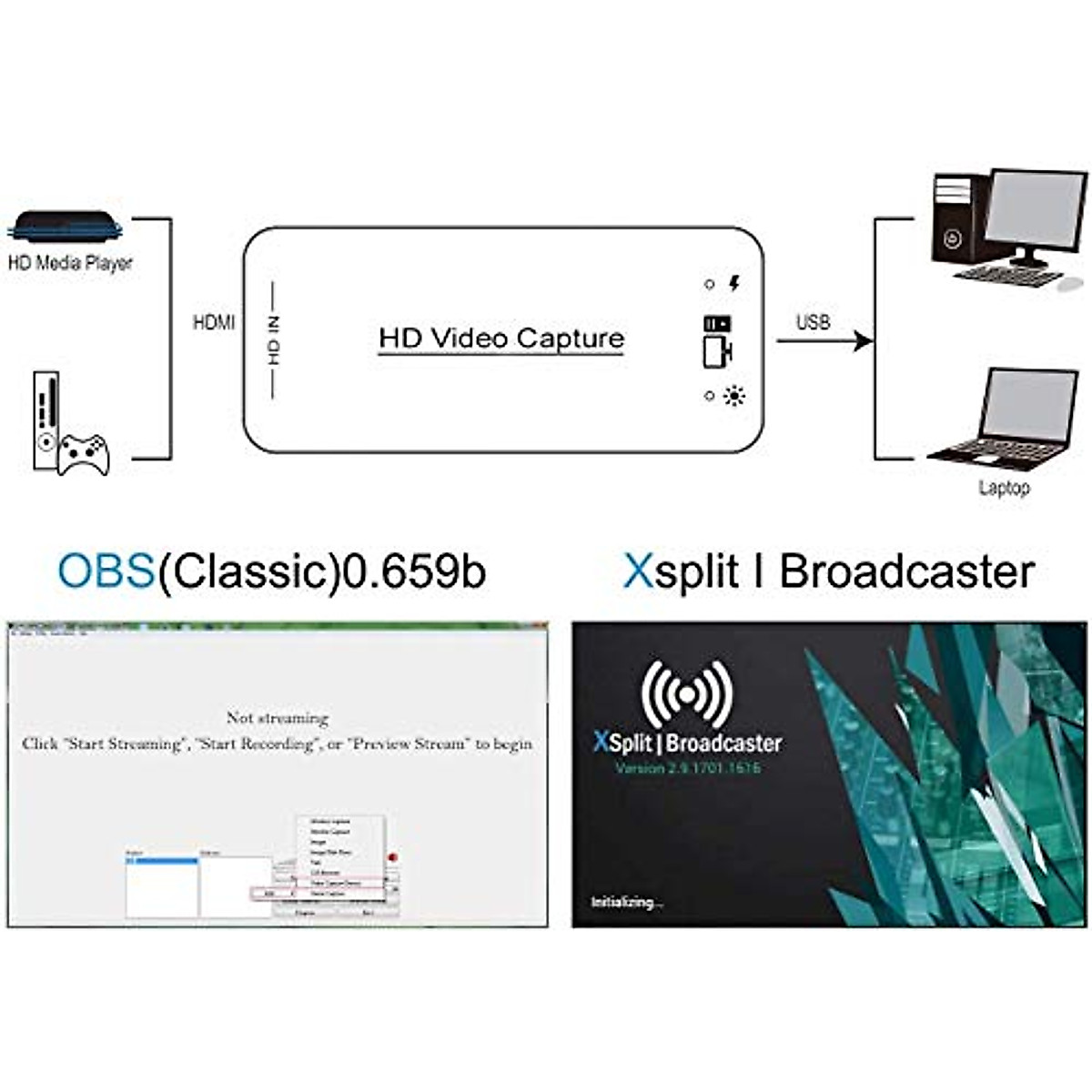 Video Capture Card, HDMI to USB 3.0 Capture Card, Analog Video Capture Dongle Device, Full HD 1080p 60FPS Live Streaming and Recording for Switch PS5 PS4 Xbox, Compatible with Windows Linux Mac OS