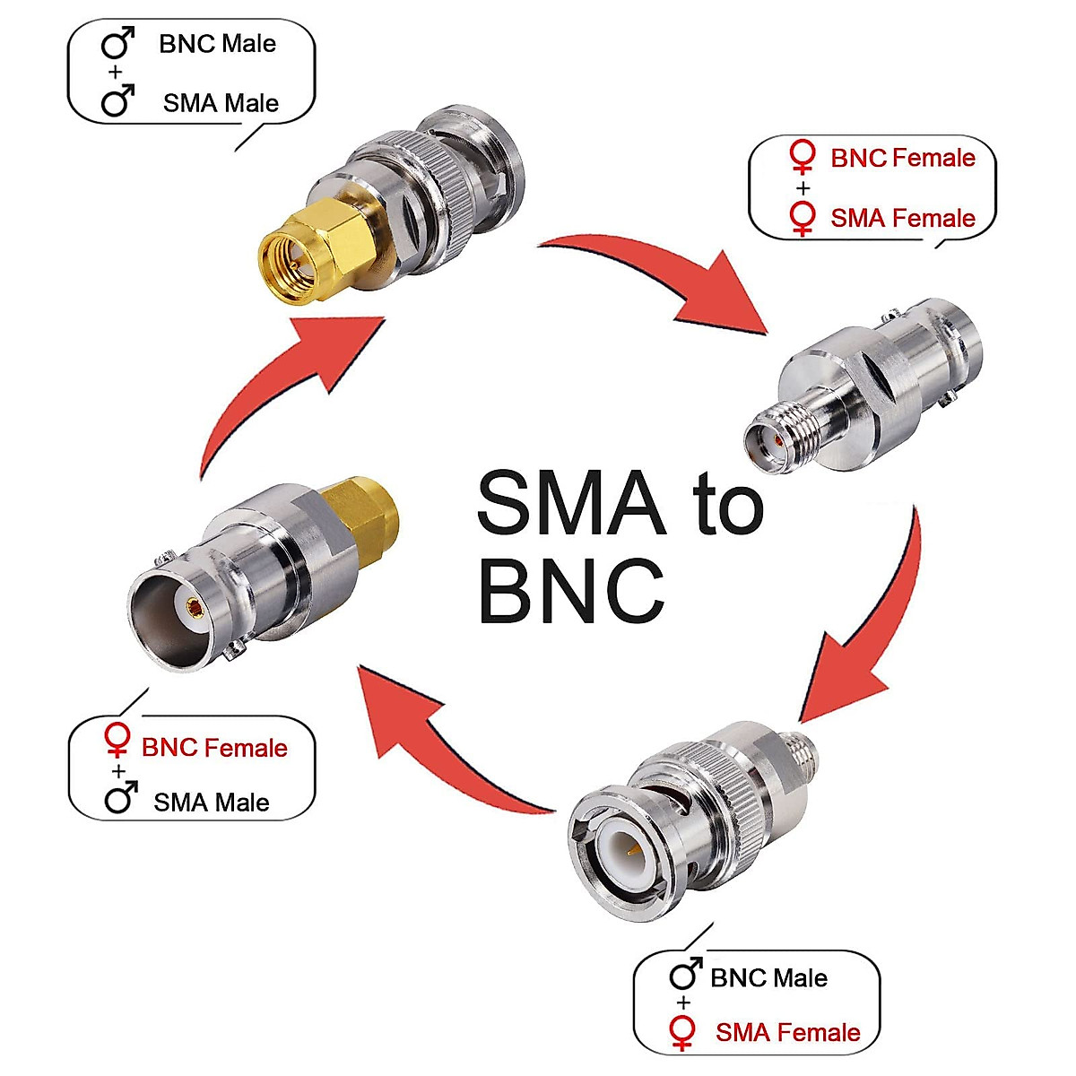 Onelinkmore BNC to SMA Coax Adapter for Baofeng UV-5R Ham Radio, HT Antenna, Scanner, SDR Dongle