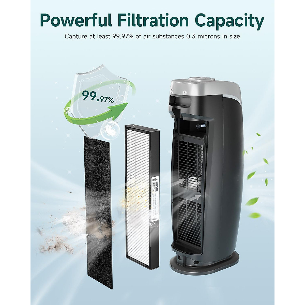 2-Pack FLT4825 Filter B Replacement Compatible with AC4825E, AC4850PT, AC4900, AC4300, H13 True HEPA Filter with Pet Pure Treatment, Replace Model FLT4825&FLT4850PT