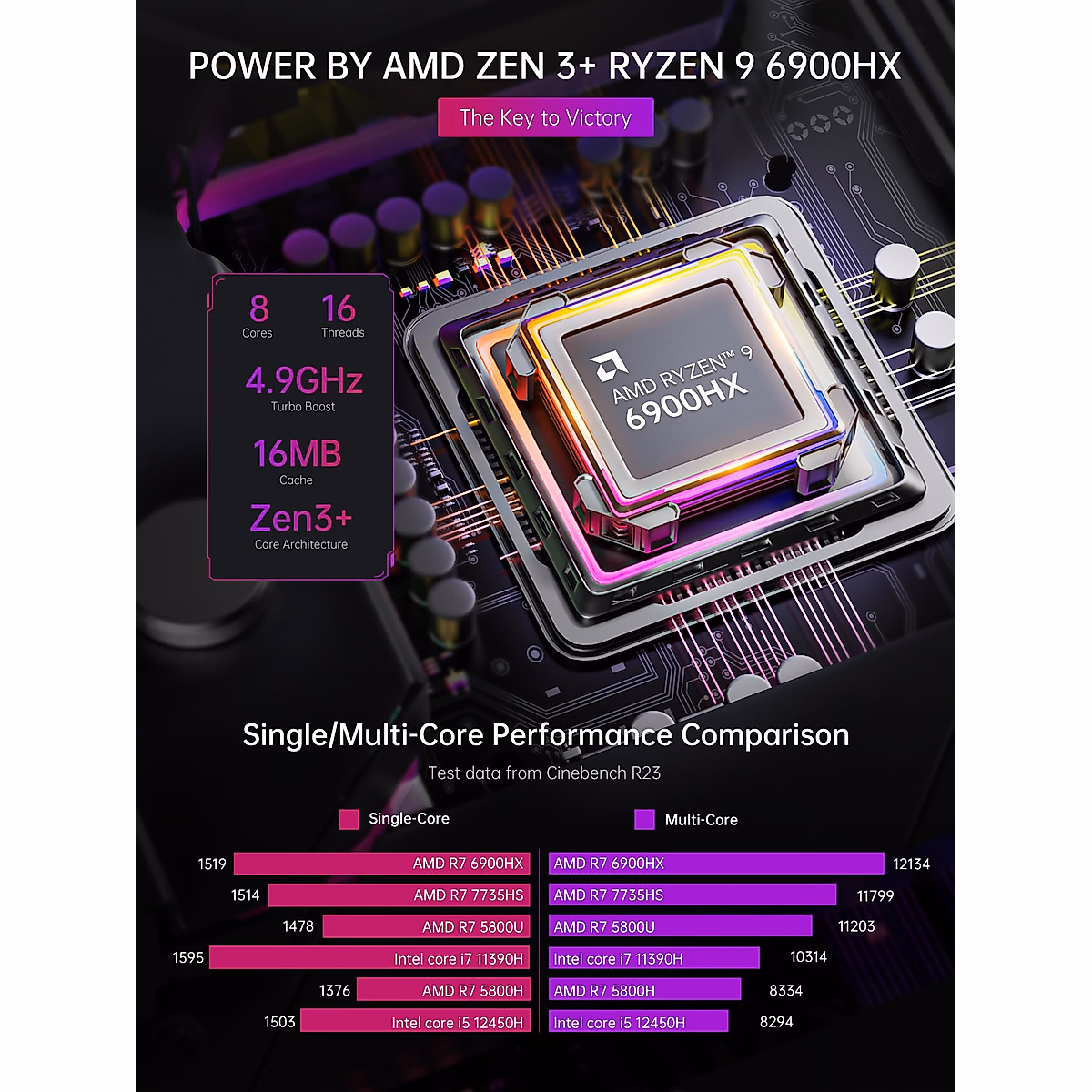 ACEMAGICIAN [Mini Gaming PC] Mini Computers Ryzen 9 6900HX[up to 4.9Ghz], 32GB DDR5 512GB NVMe SSD Mini PC with AMD Radeon 680M, RGB Lights/WiFi6/BT5.2/Dual Channel/3 Modes Mini Desktop