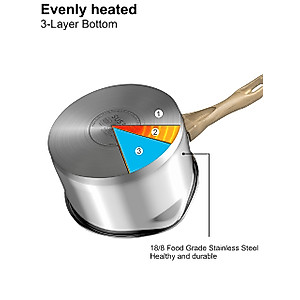 VENTION 2 Quart Stainless Steel Saucepan with Lid, Sauce Pan with Pour Spout, Small Pots for Cooking, Left Hand