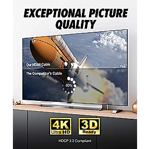 Flat HDMI Cable 20 ft - High Speed HDMI Cord - Supports, 4K Video at 60 Hz, 3D, 2160p - HDMI Latest Standard - CL3 Rated - 20 Feet
