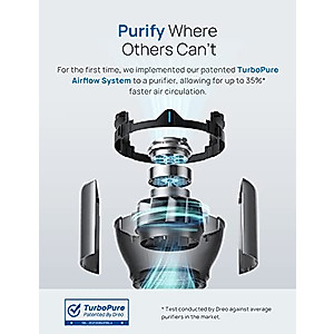 Dreo Air Purifiers Macro Pro, True HEPA Filter, Up to 1358ft² Coverage, 20dB Low Noise, PM2.5 Sensor, 6 Modes, 360 Filtration Cleaner Remove 99.985% Dust Smoke Pollen, Black