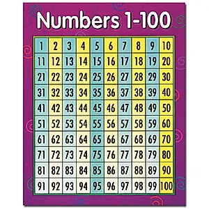 Creative Teaching Press Numbers 1-100 Chart (5370), Multi