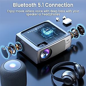 Native 1080P 5G WiFi Bluetooth Projector, 450 ANSI 15000L Full HD Outdoor Movie Projector 4K Supported, 50% Zoom & 450'' Display Home Theater Video Projector Compatible with Phone, PS5, TV Stick, HDMI