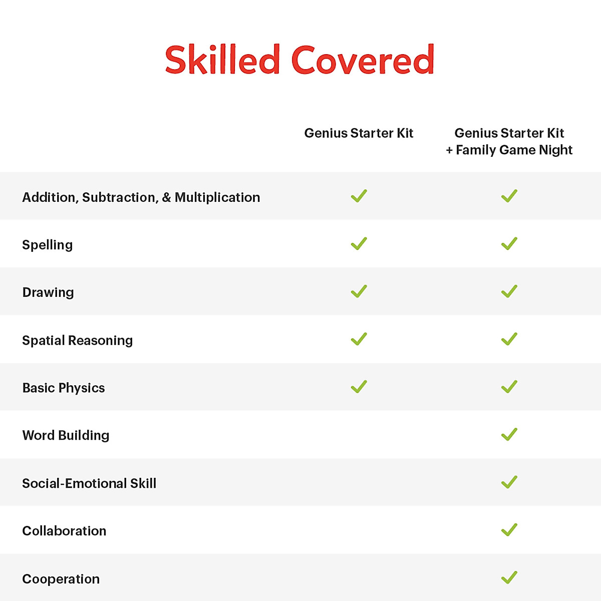 Osmo-Genius Starter Kit for Fire Tablet + Family Game Night-7 Educational Learning Games for Spelling,Math & more-Ages 6-10-STEM Toy Gifts- 6 7 8 9 10(Osmo Fire Tablet Base Included-Amazon Exclusive)