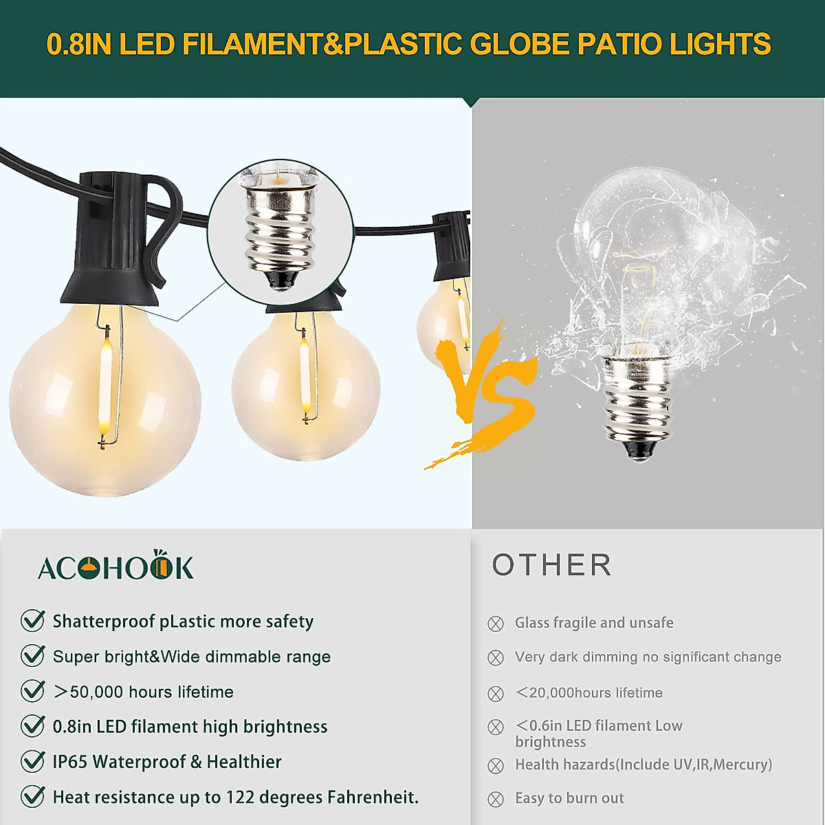 ACOHOOK 48FT Outdoor Solar String Lights, Solar Cafe Lights, Commercial Grade Solar String Lights for Outside,4 Light Modes,USB& Solar Powered String Lights with Waterproof Plastic 15+1(Spare) Bulbs